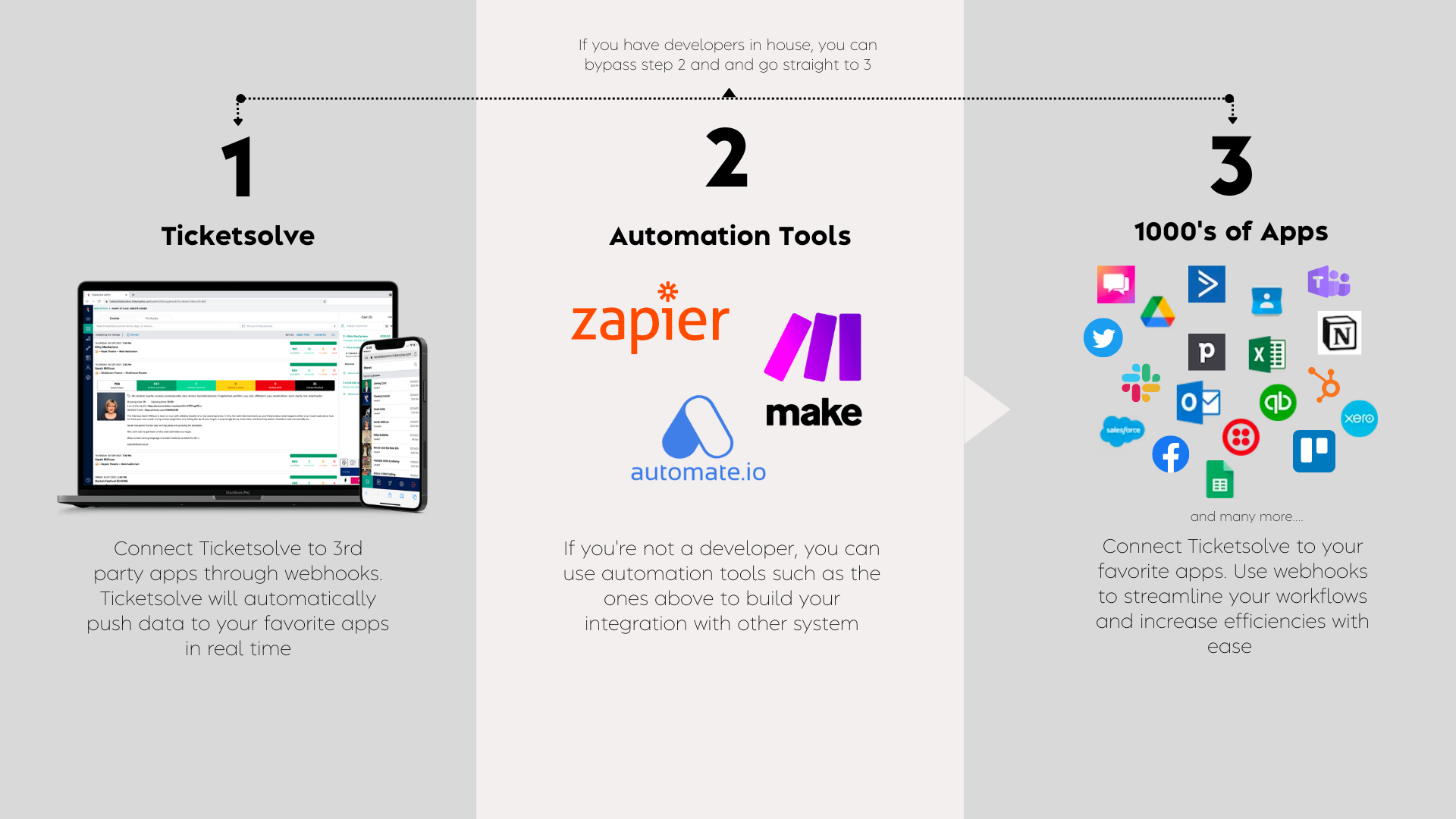 Webhooks 101 – Ticketsolve Help Centre