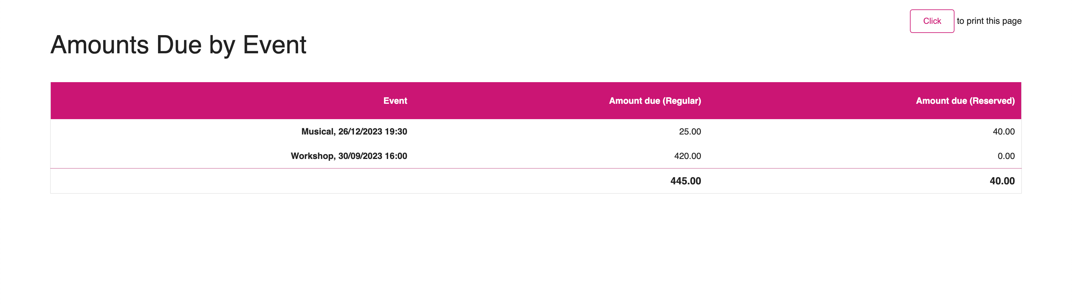 How to use Collections – Ticketsolve Help Centre