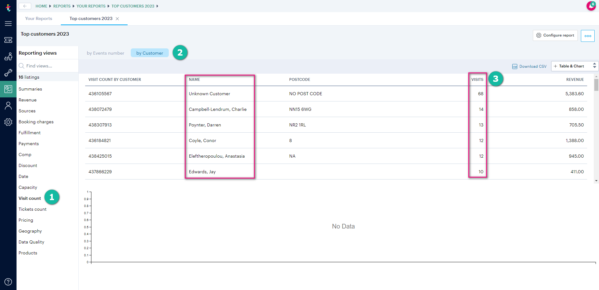 How to identify your top customers – Ticketsolve Help Centre