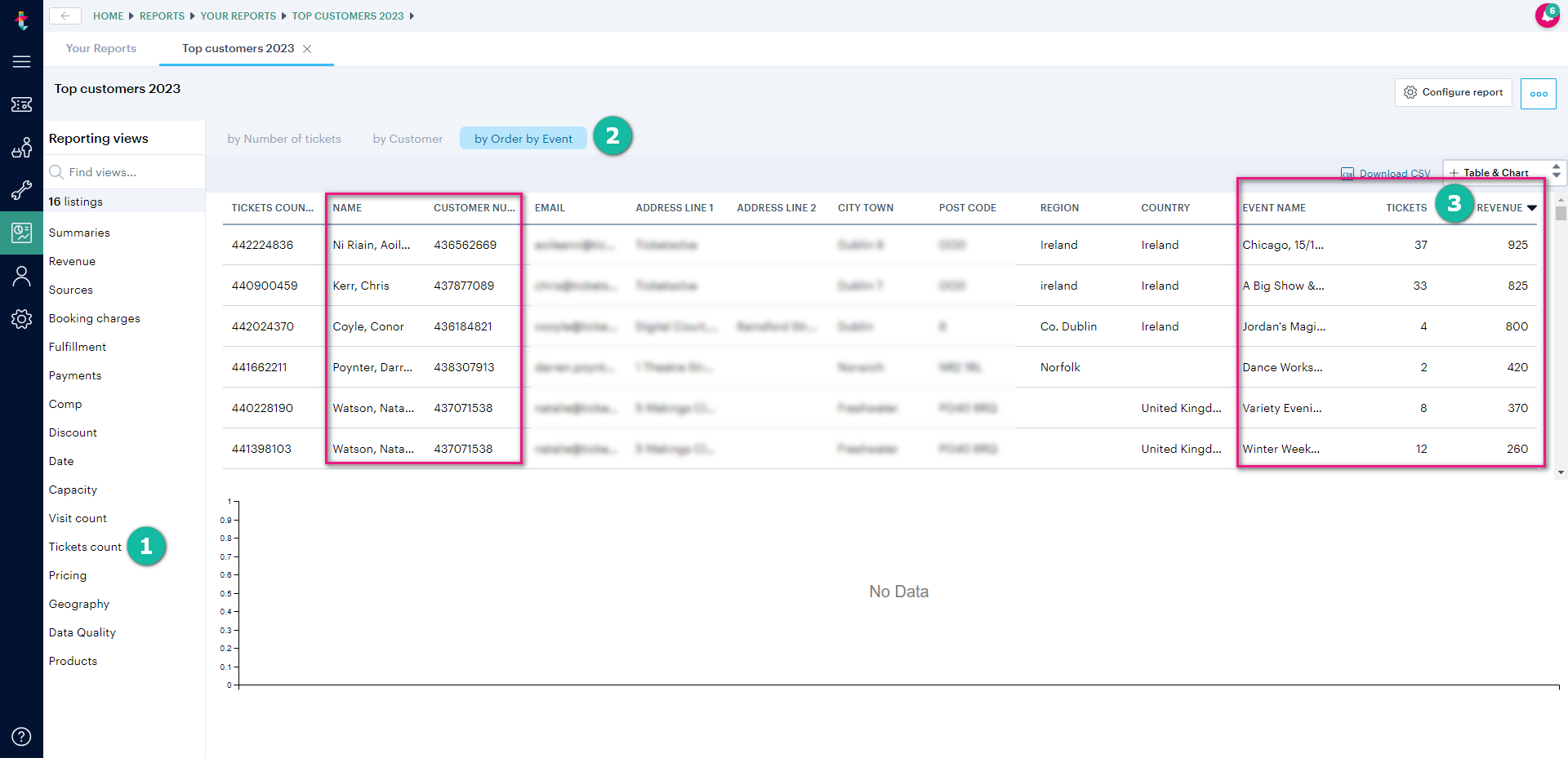 How to identify your top customers – Ticketsolve Help Centre