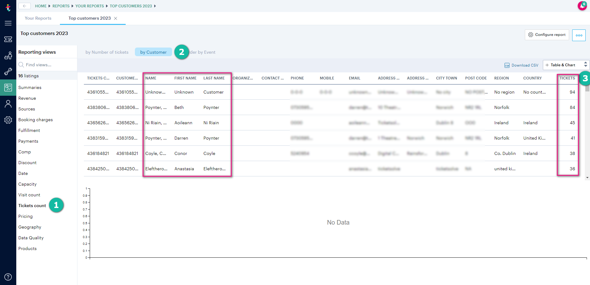 How to identify your top customers – Ticketsolve Help Centre