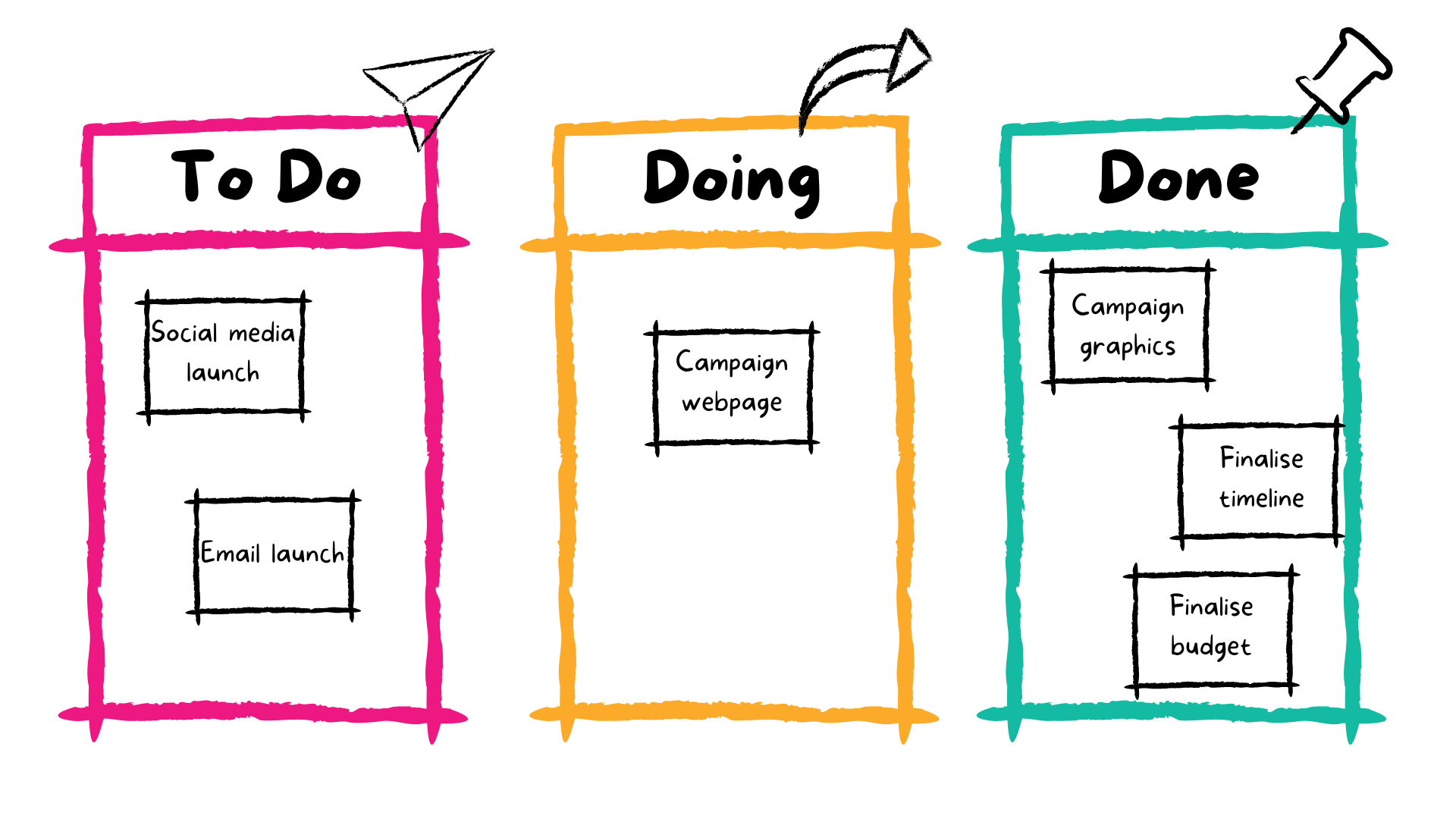 Managing Projects and Pipelines in Ticketsolve – Ticketsolve Help Centre