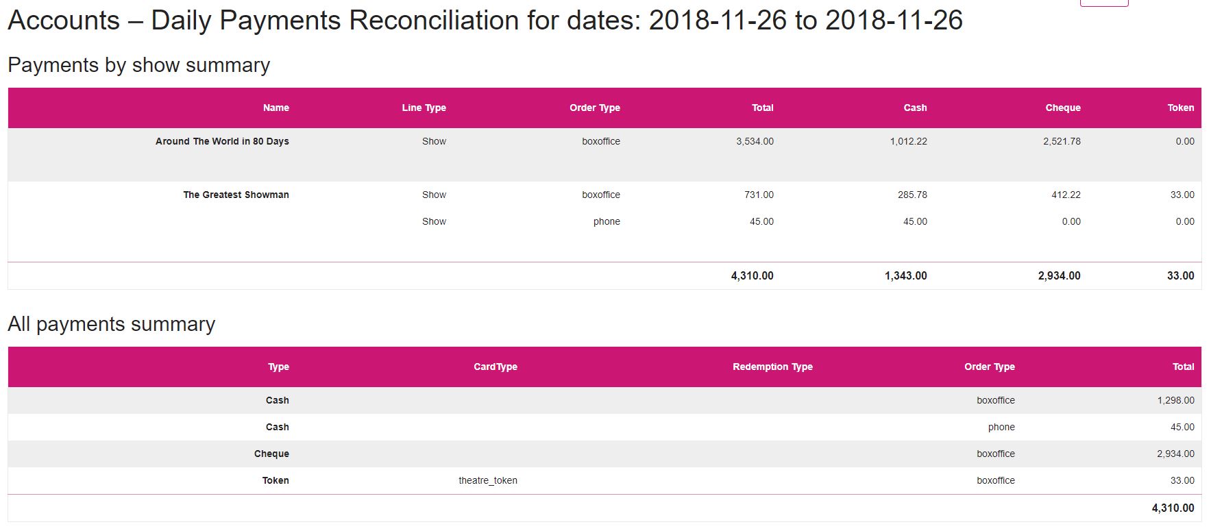 Unexpected Decimal Values in Show Payment Totals on Reports – Ticketsolve Help Centre