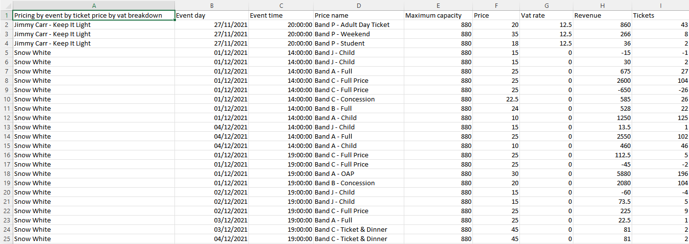PRS and VAT Breakdown Report – Ticketsolve Help Centre