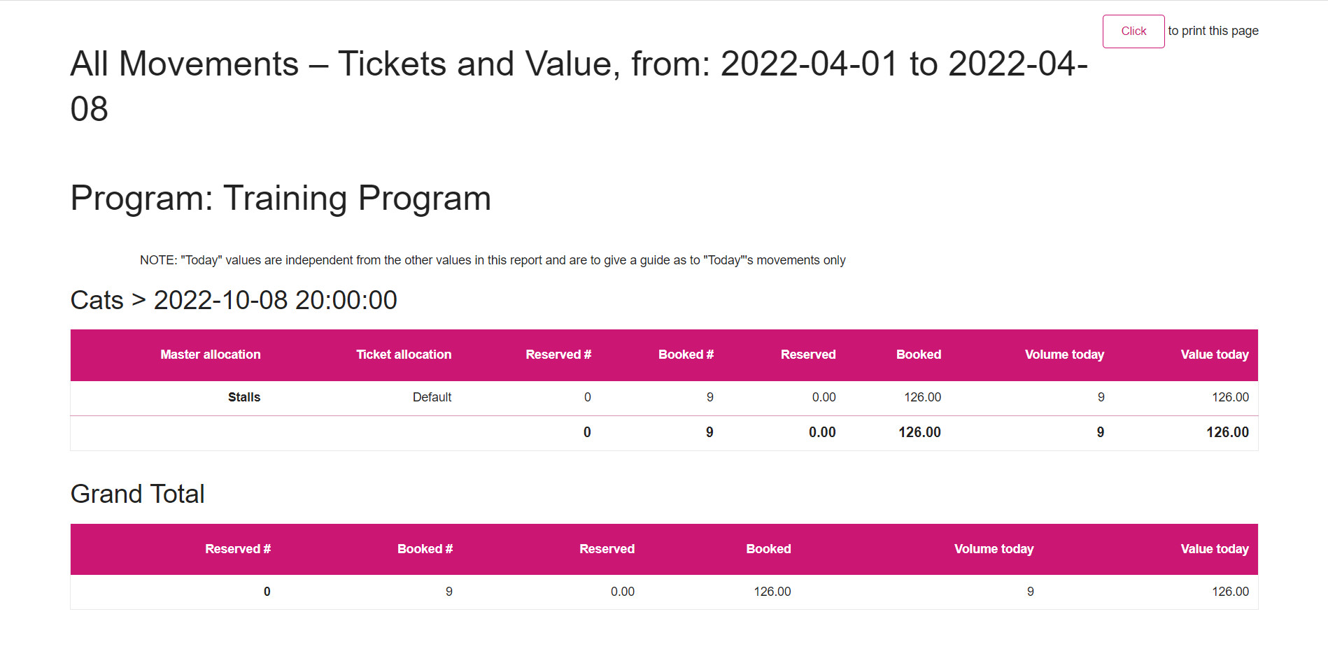 Sales Reports Examples – Ticketsolve Help Centre