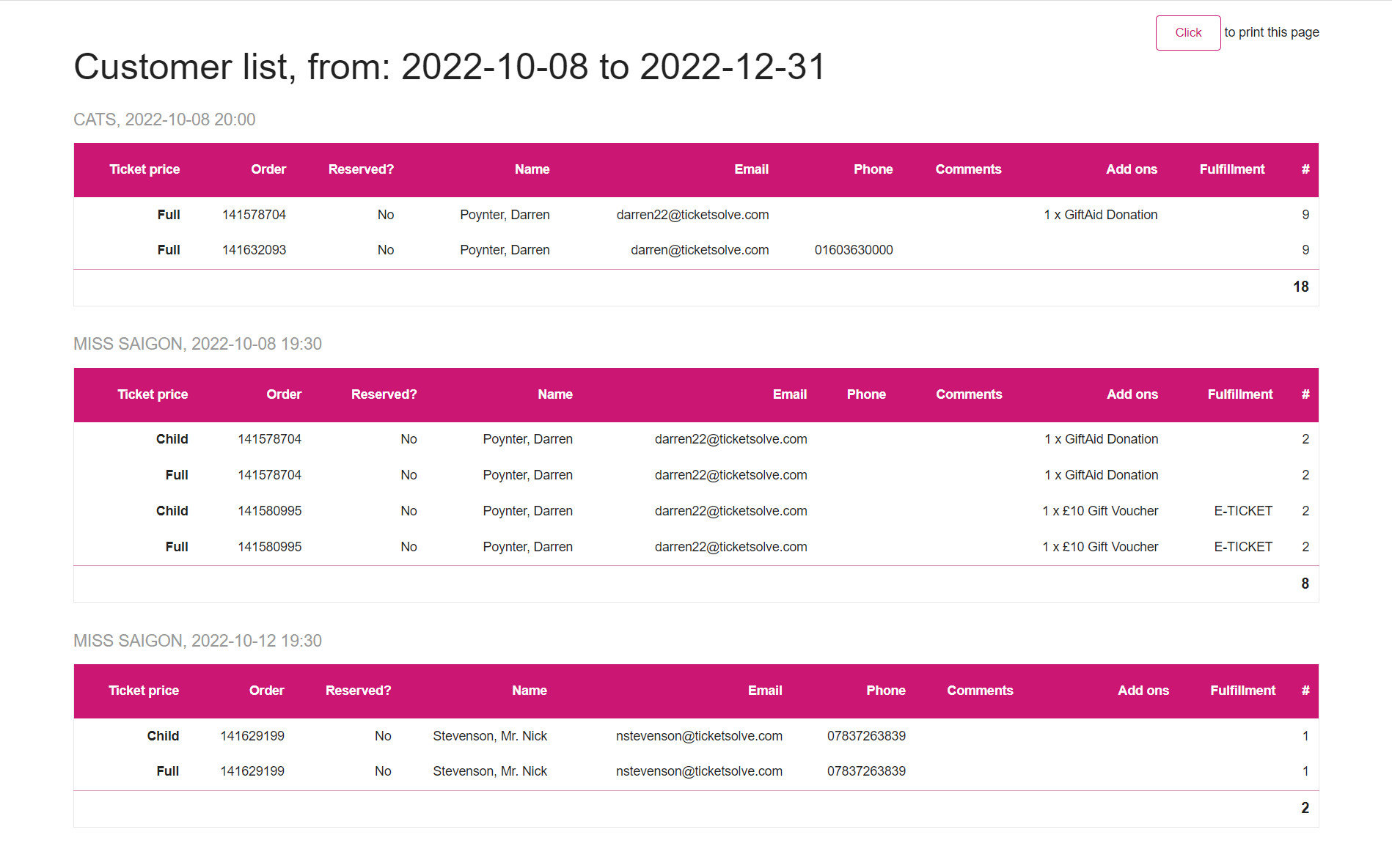 Sales Reports Examples – Ticketsolve Help Centre