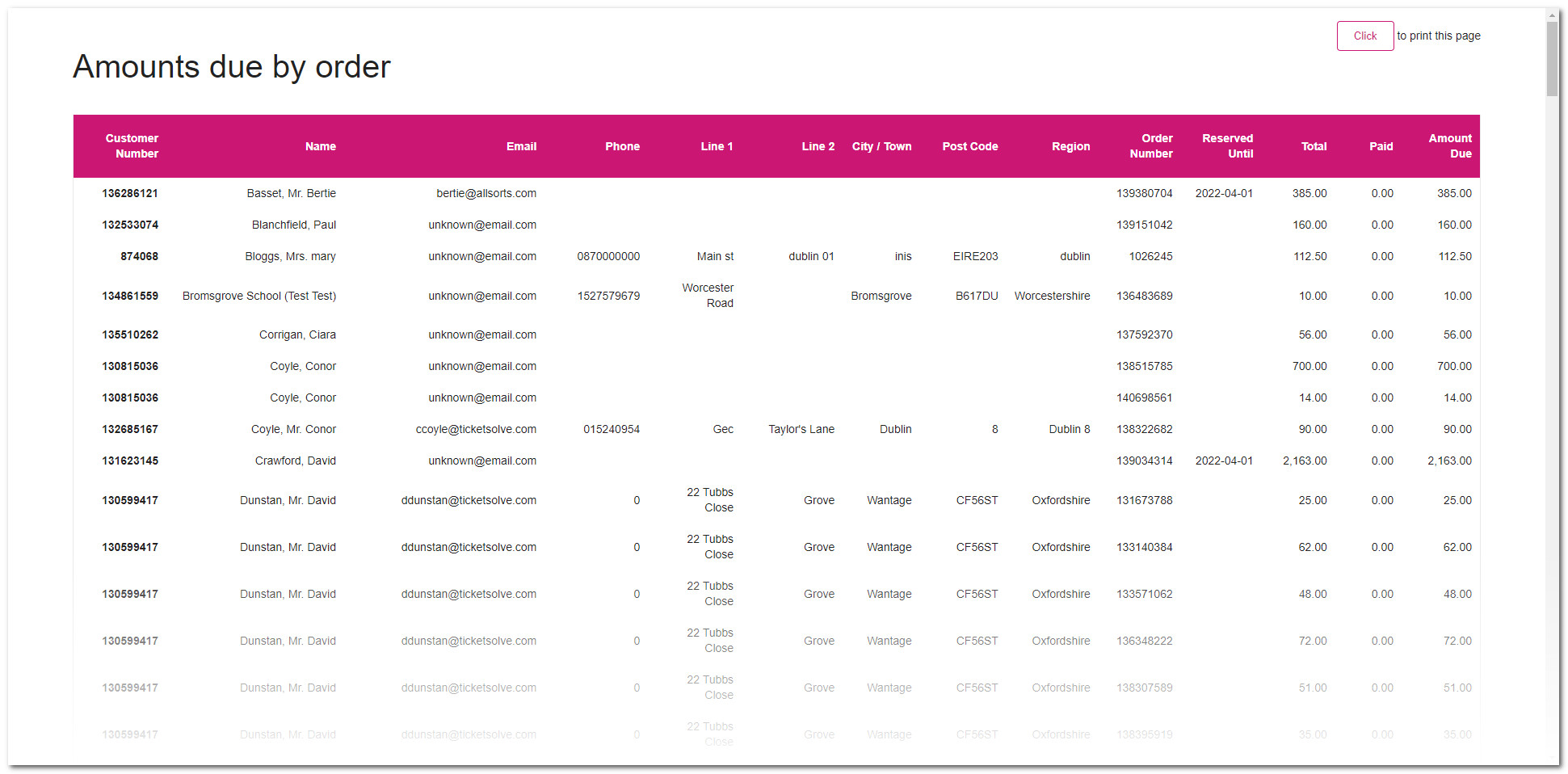 Sales Reports Examples – Ticketsolve Help Centre
