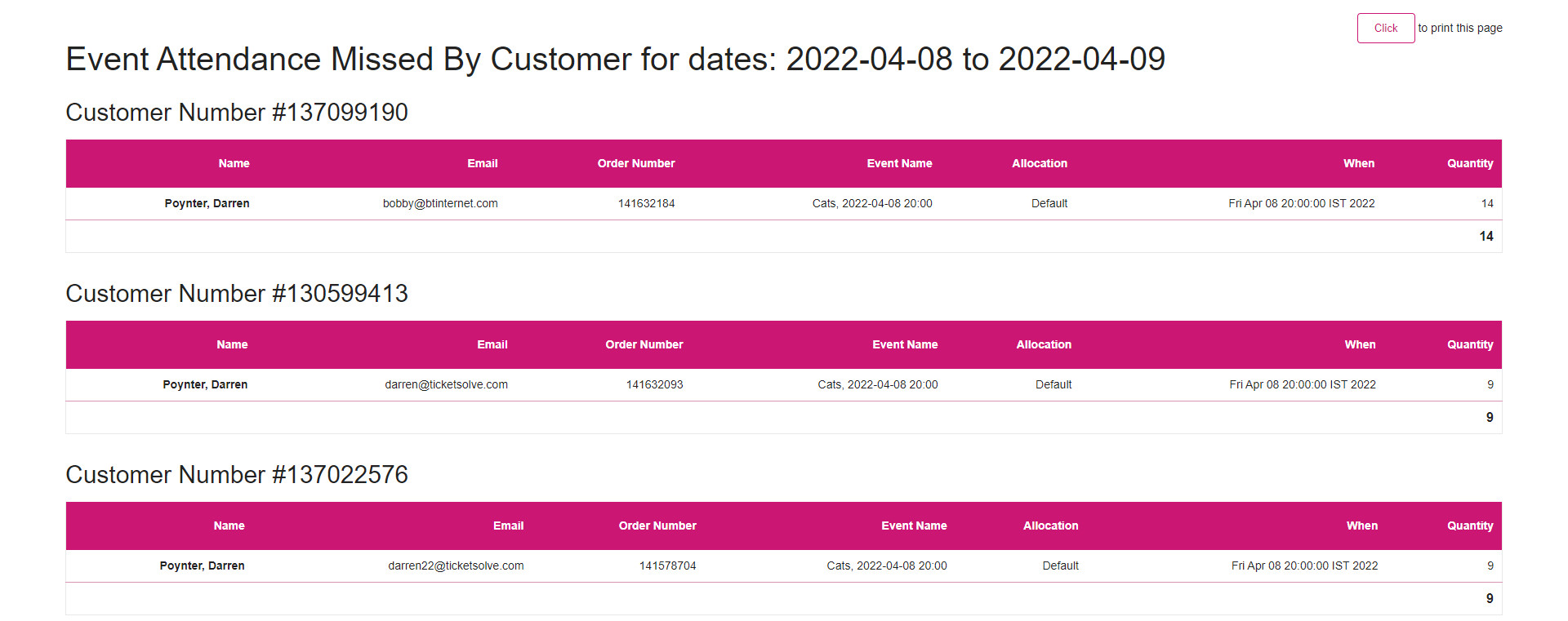 Sales Reports Examples – Ticketsolve Help Centre