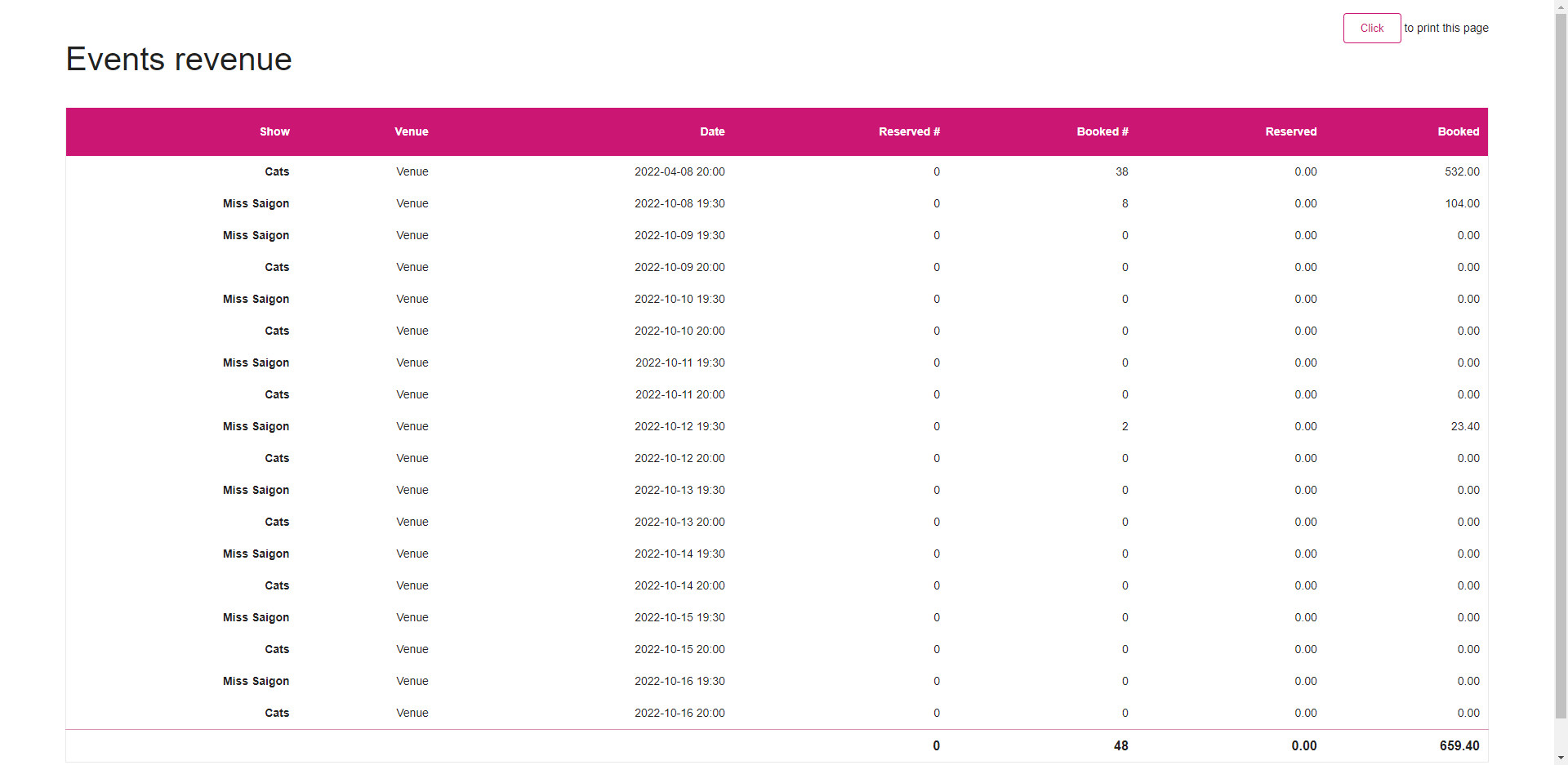 Sales Reports Examples – Ticketsolve Help Centre