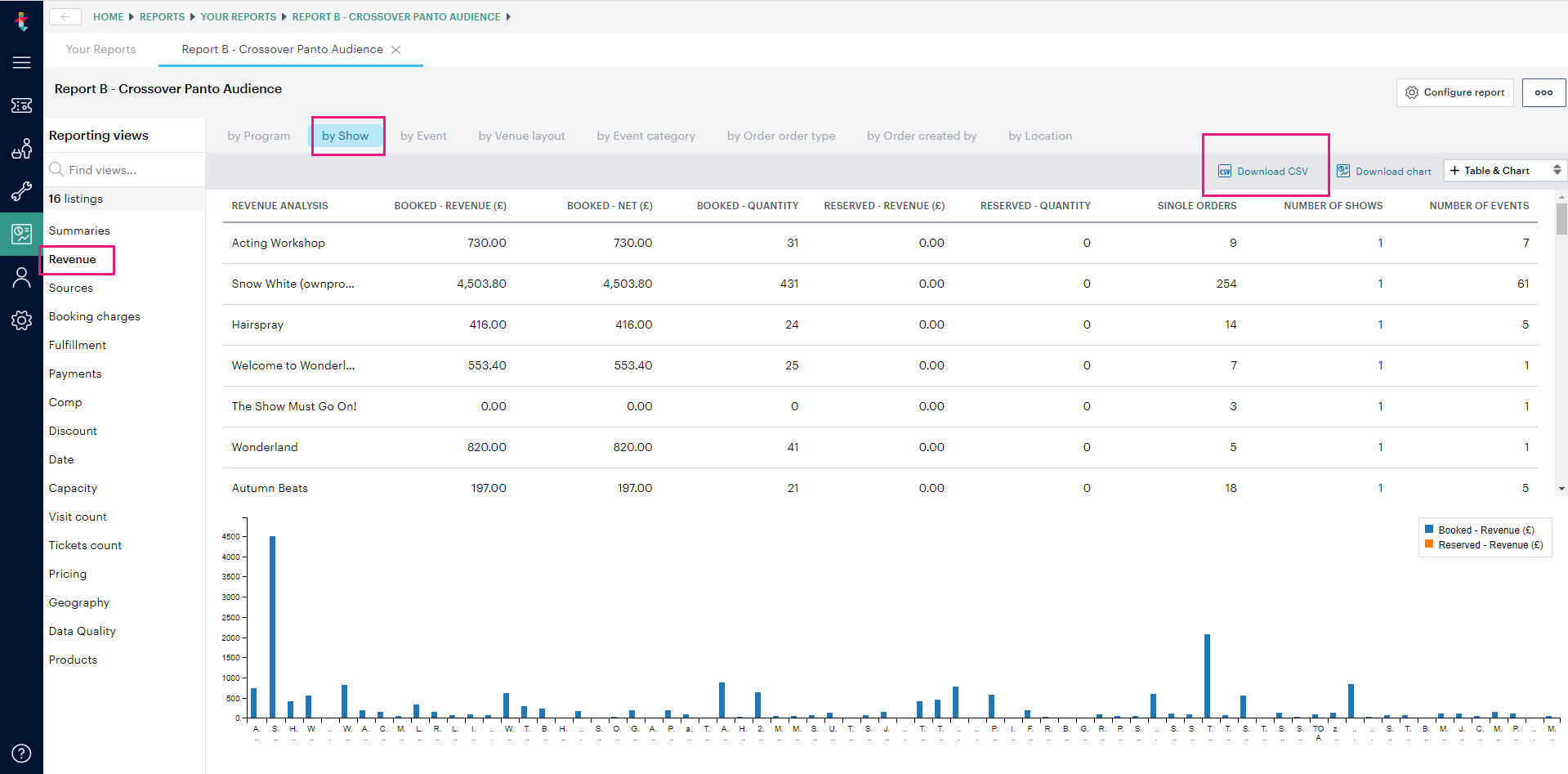 How to build a crossover report – Ticketsolve Help Centre