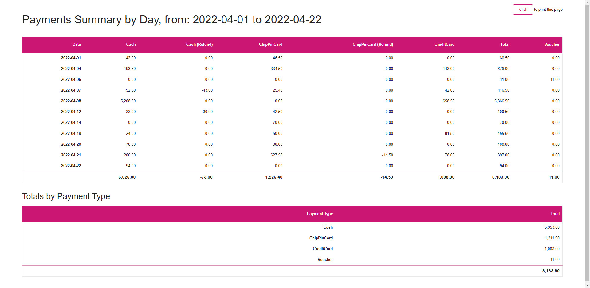 Sales Reports Examples – Ticketsolve Help Centre