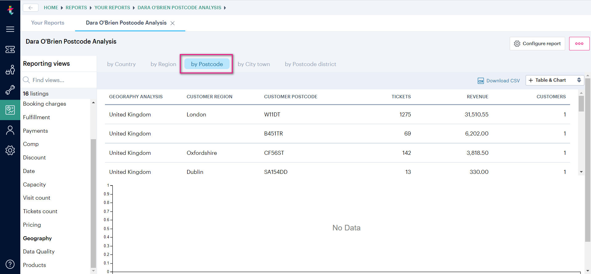How to run a Postcode Analysis Report – Ticketsolve Help Centre